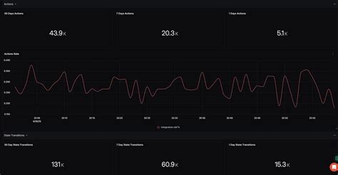Getting Temporal Cloud Metrics Into Signoz Signoz