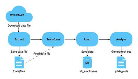 kubernetes observability efk stack deployment guide by kishor chukka medium
