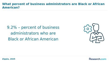 Best Business Administration Associate Degree Programs And Schools Top