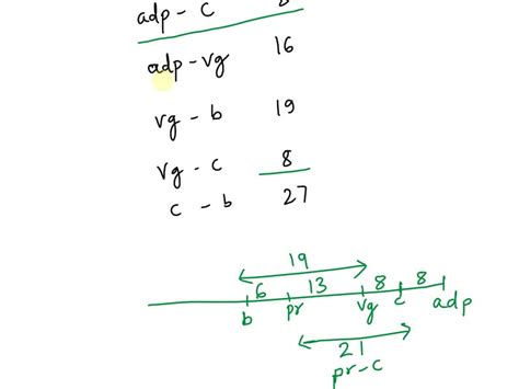 Solved In A Series Of Two Point Map Crosses Involving Five Genes