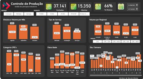 Powerbi Dax Powerquery Sql Excel Dataanalytics Bi Qualidade Operações Produtividade