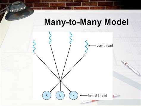 Operating Systems Cmpsc 473 Multithreading Models Tutorial On
