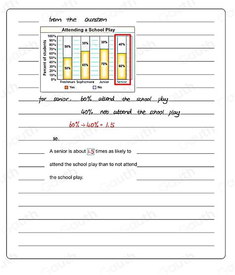 Solved The Segmented Bar Graph Shows Conditional Relative Frequencies