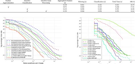 Average Execution Time Per Frame Seconds And Mr Of Proposed Method On