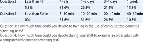 Frequencies Analysis For Ordinal Questions Nursing Staff Sample Download Scientific Diagram