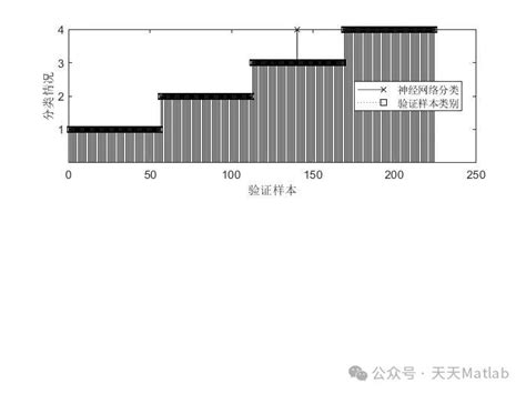 【故障诊断】基于改进型的节点重构小波包频带能量谱结合概率神经网络 pnn实现轴承联合故障诊断附matlab代码 csdn博客