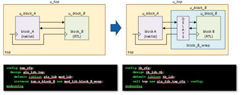 Speedy Gate Level Simulation With Xcelium Multi Core Northrop Grummans Story Verification