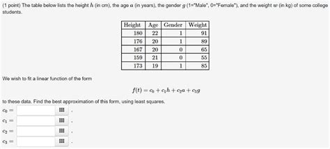 Solved Point The Table Below Lists The Height H In Cm Chegg