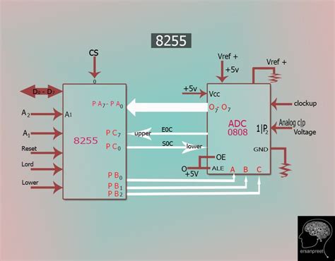 Program Of ADC Converter With Microcontroller AT C RD March