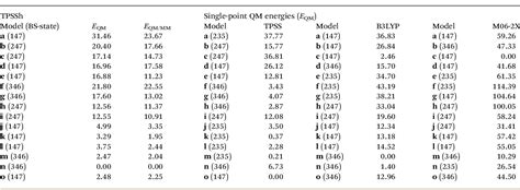 Table 1 From A Model For Dinitrogen Binding In The E4 State Of Nitrogenase Semantic Scholar