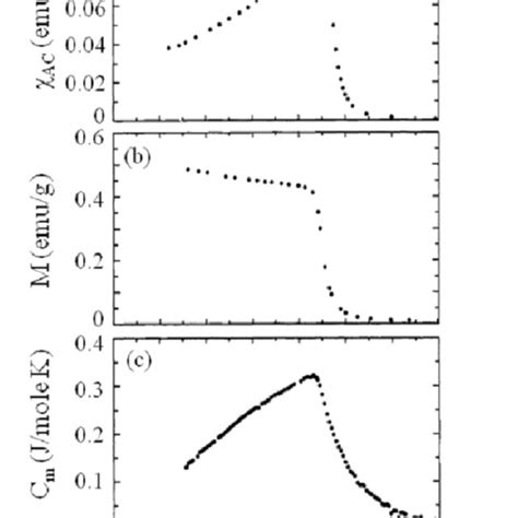 Computer Simulation Of Magnetization Of Pairs Only Equation 10 For Pb