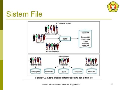 Sistem Basis Data 1240043 Pertemuan Ke1 Sistem File