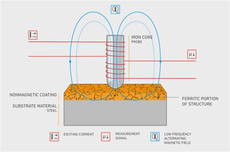 Ferrite Content Measurement Feritscope Professional Testing Services Ferrite Content Measurement Feritscope Professional Testing Services