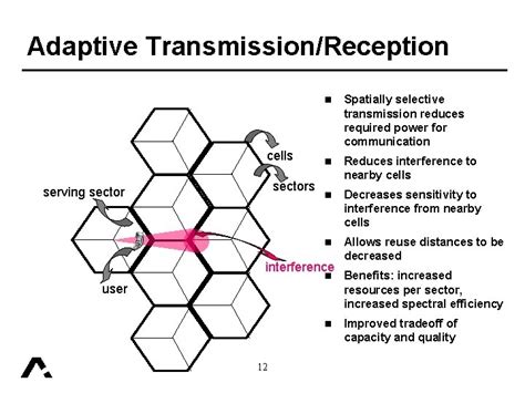 Adaptive Antenna Tutorial Spectral Efficiency And Spatial Processing