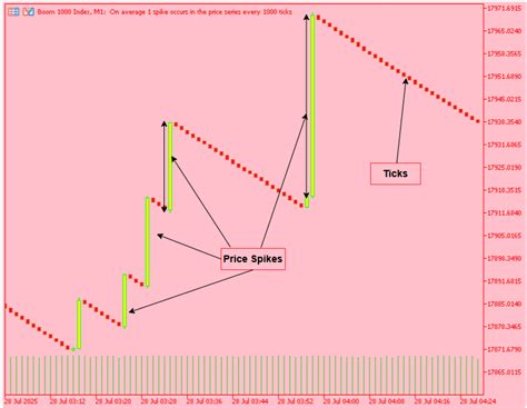 Price Action Analysis Toolkit Development Part 34 Turning Raw Market