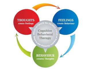 Body Image And Sexual Function PPT