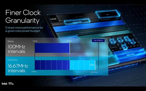 Intel Lunar Lake Now Official Here S What You Need To Know Lowyat NET