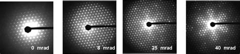 Precession Electron Diffractionand Applications Nanomegas