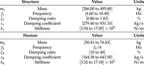 Parameters For The Sensitivity Analysis Download Scientific Diagram