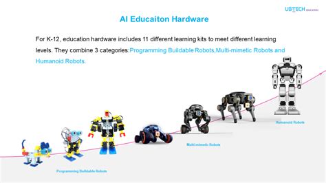 Ukit Ai Fantasy Zoo Kit Grade 1 2 Robosteam