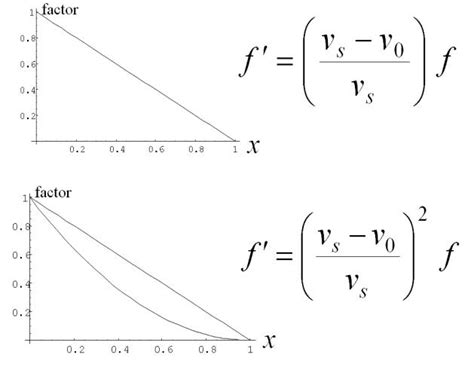 The Traditional Doppler Factor Is At The Top Of The Figure The Doppler