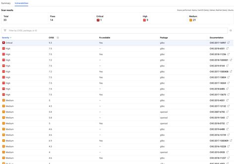 Gcr Reports Vulnerabilities In Image Built With Rules Docker Using Distroless Issue