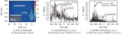 High Speed And Maneuvering Target Detection Based On Long Time Coherent Download Scientific