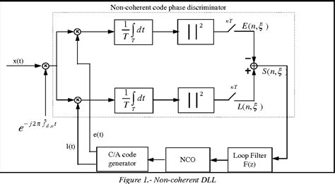 Figure 1 From Multipath And Interference Errors Reduction In Gps Using