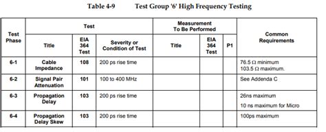 What Makes A High Speed USB Cable High Speed Electrical Engineering Stack Exchange