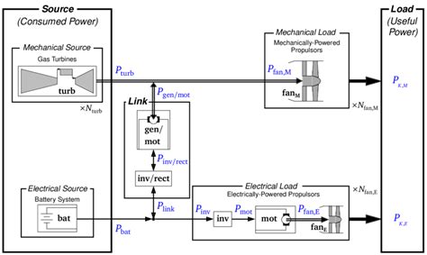 3 Unified Propulsion System Model Kruger Et Al 2018 The