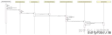 深入解析spring autowired注解的实现 知乎