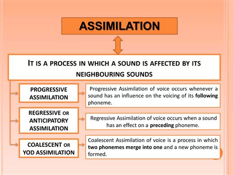 Processes Of Connected Speech Pdf