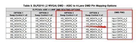 Dlp2010evm Lc I Installed A New Custom Dlp Engine But The Evm Does Not Work Properly Dlp