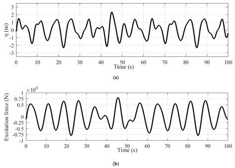 Fractal Fract Free Full Text Optimal Design Of Fractional Order Pid
