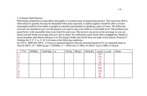 Solved 1 5 1 14 Steam Table Practice Performing Chegg Com