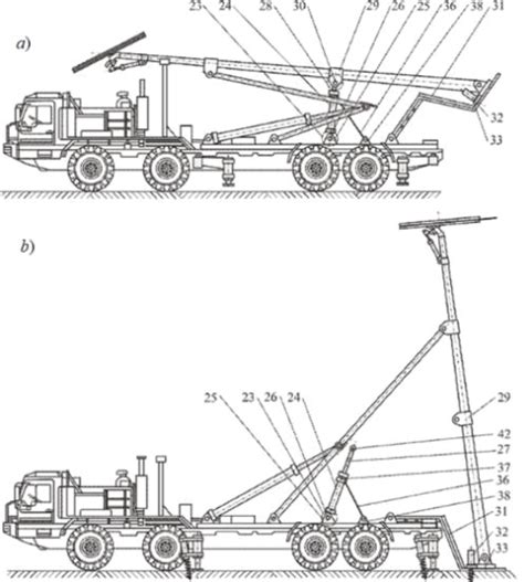 Figure 1 From Technological Equipment Layout Of The Self Propelled