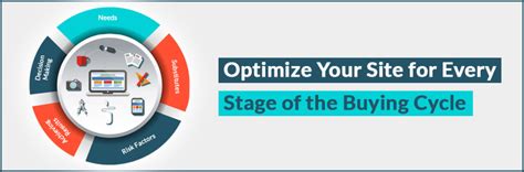 Optimize Your Site For Every Stage Of The Buying Cycle