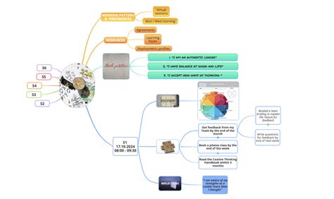 Managing The Coaching Process With Mind Mapping Boost Creativity And