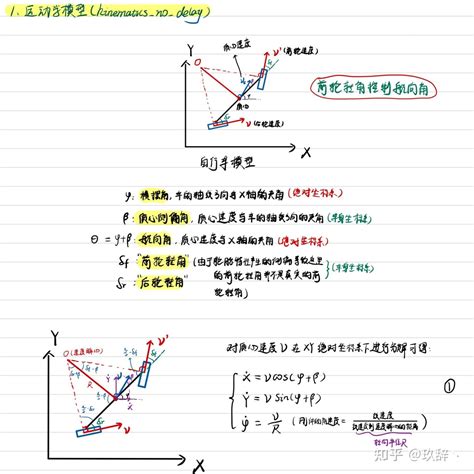 Autoware自动驾驶一 模型预测控制算法详解 知乎