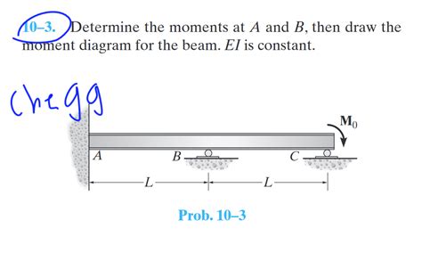 Solved Determine The Moments At A And B Then Draw The Chegg