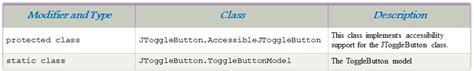 Chapter 10 Java Swing