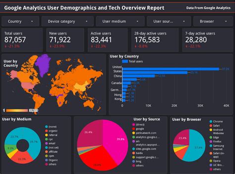 Create Your First Looker Studio Google Data Studio 60 OFF