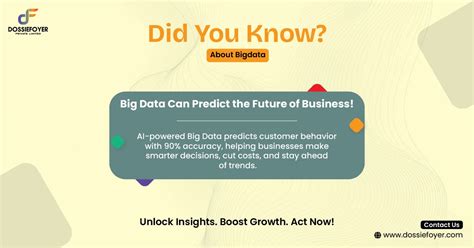 Bigdata Aianalytics Predictiveanalytics Smartdecisions Datadriven