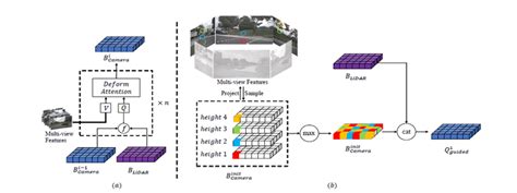 Bevfusion4d：通过跨模态引导和时序学习bev下的激光雷达相机融合 知乎