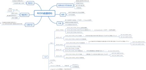 Redis 问答 Pk Vioaos Blog