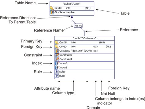 diagram notation