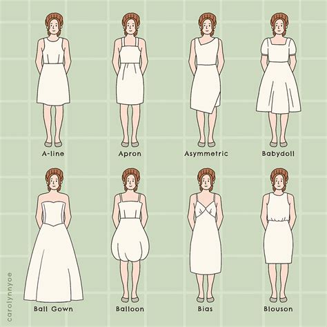 Clothing Guide Dresses Illustrated Fashion 101 Carolynnyoe Blog