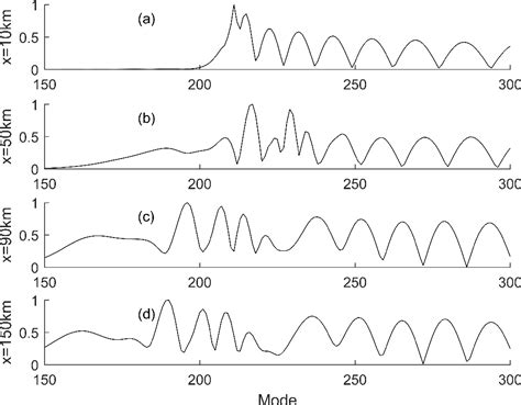 Figure 1 From The Effect Of Mesoscale Eddy On The Characteristic Of Sound Propagation Semantic