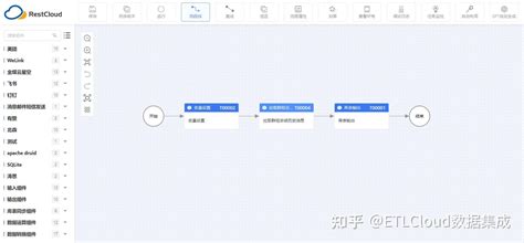 通过etl自动化同步飞书数据到本地数仓 知乎
