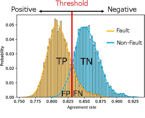 Figure 10 From Dual Modular Redundancy Unit Of Convolutional Layer For